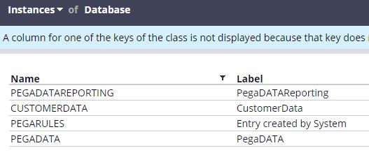 Getting No Data Admin Db Name Error While Creating Case Type In Pega 
